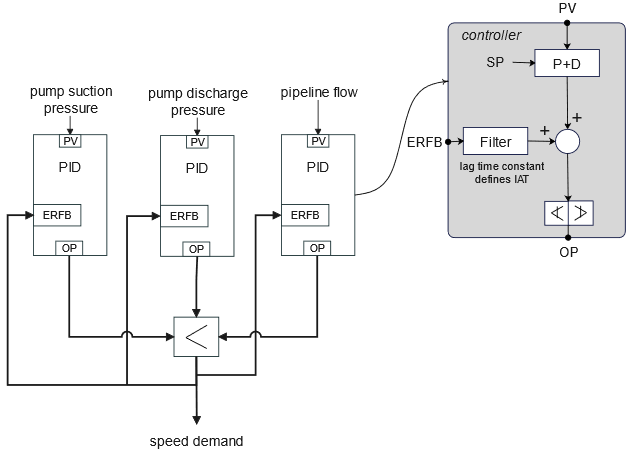 Ask the Automation Pros: Achieving the Best Override Control